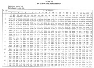 Cara Menghitung Tabel L Uji Normalitas Liliefors, Ternyata Mudah ...