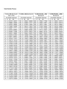 Download Tabel Durbin Watson PDF dan Cara Bacanya Lengkap - Alief Rakhman