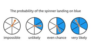 Apa itu Probabilitas dalam Statistika? Ini Cara Menghitungnya - Alief ...