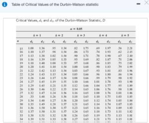 Download Tabel Durbin Watson PDF dan Cara Bacanya Lengkap - Alief Rakhman