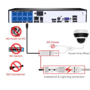 Poe Switch Hub CCTV, Penjelasan dan Fungsinya - Alief Rakhman