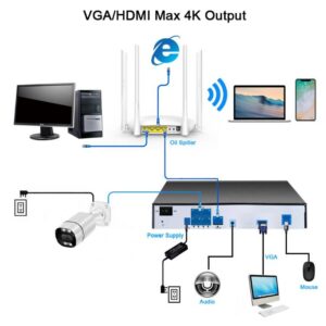 Poe Switch Hub CCTV, Penjelasan dan Fungsinya - Alief Rakhman