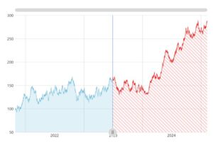 Mengenal Diagram Garis, Jenis, dan Cara Membuatnya - Alief Rakhman