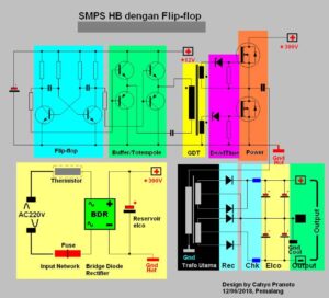 SMPS Power Supply: Cara Kerja dan Macam-Macam Topologinya - Alief Rakhman