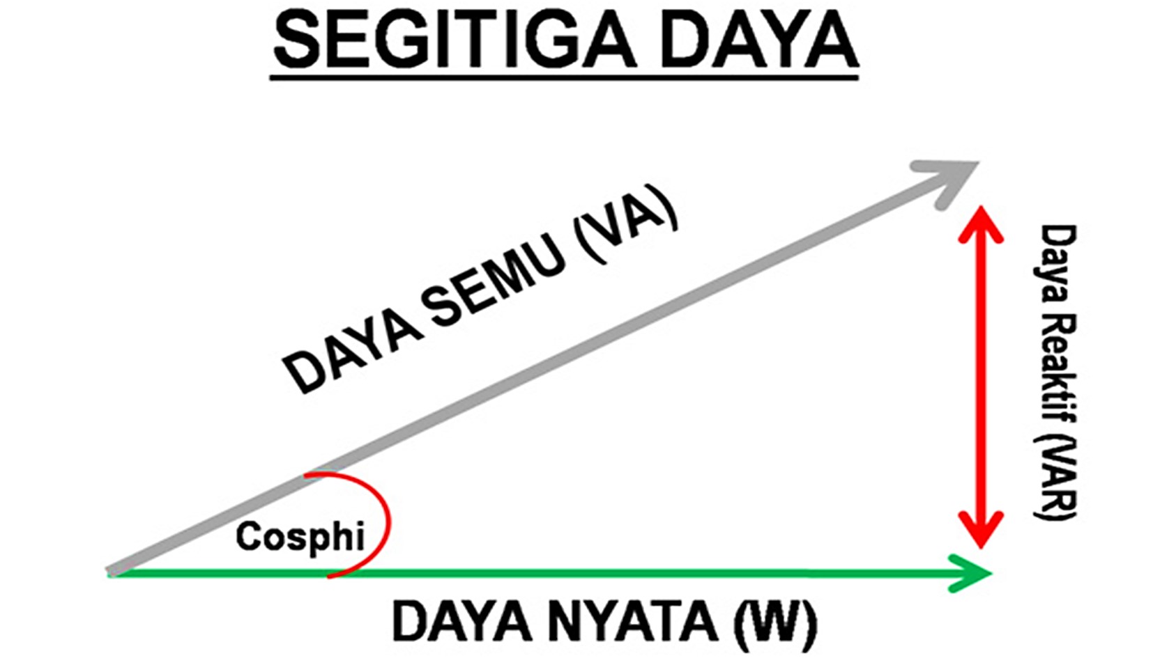 Mengenal Segitiga Daya, Cara Kerja, dan Contoh Soal - Alief Rakhman