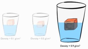 Rumus Massa Jenis (Density), Satuan dan Contoh Soalnya - Alief Rakhman