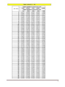 Cara Menghitung Tabel R Uji Validitas dan SPSS, Mudah! - Alief Rakhman