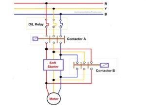 Soft Starters: Pengertian, Contoh, Manfaat dan Komponennya - Alief Rakhman