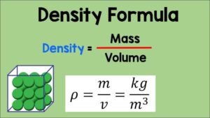 Rumus Massa Jenis (Density), Satuan dan Contoh Soalnya - Alief Rakhman