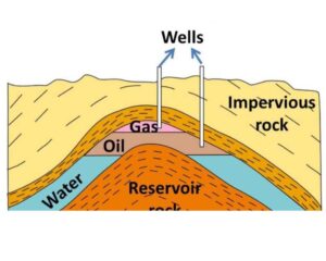 Reservoir Gas & Minyak Bumi dan Air, Ini Penjelasan Lengkapnya - Alief ...