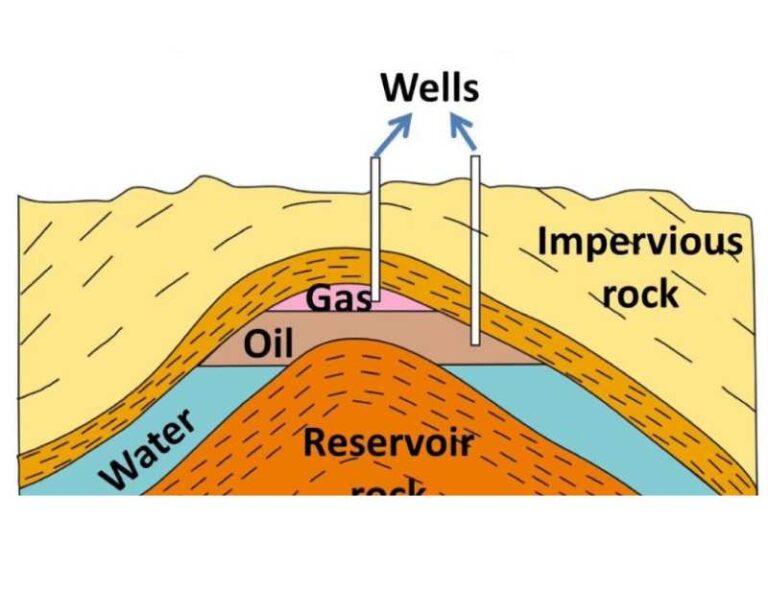 Reservoir Gas & Minyak Bumi dan Air, Ini Penjelasan Lengkapnya - Alief ...
