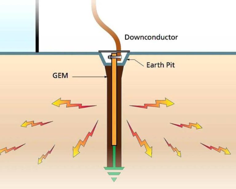 5 Jenis Sistem Ground dan Pemasangannya di Rumah Tinggal - Alief Rakhman