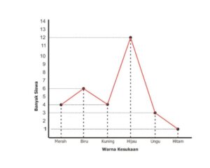 Mengenal Diagram Garis, Jenis, dan Cara Membuatnya - Alief Rakhman